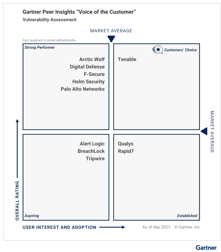 Holm Security | Next-Gen Vulnerability Management